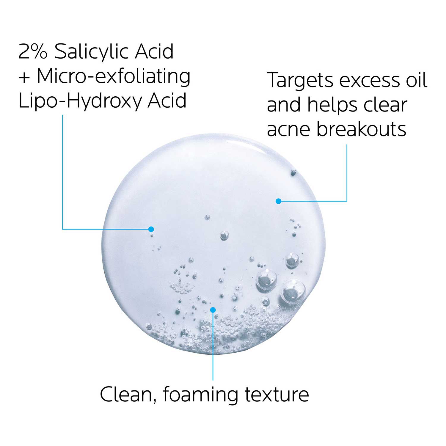 Effaclar Medicated Gel Cleanser | Acne Face Wash | La Roche-Posay